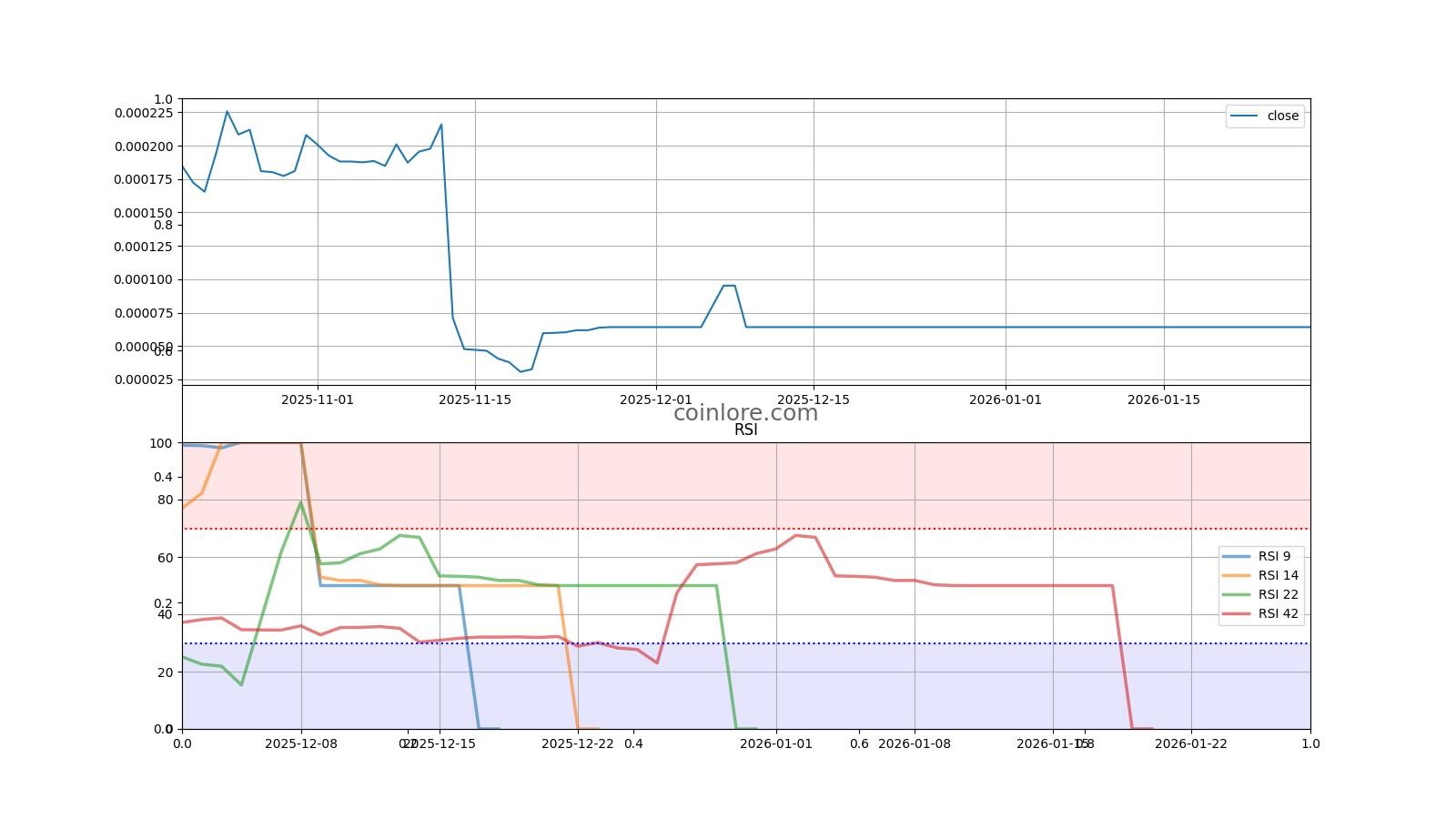 Defi For You RSI indicator