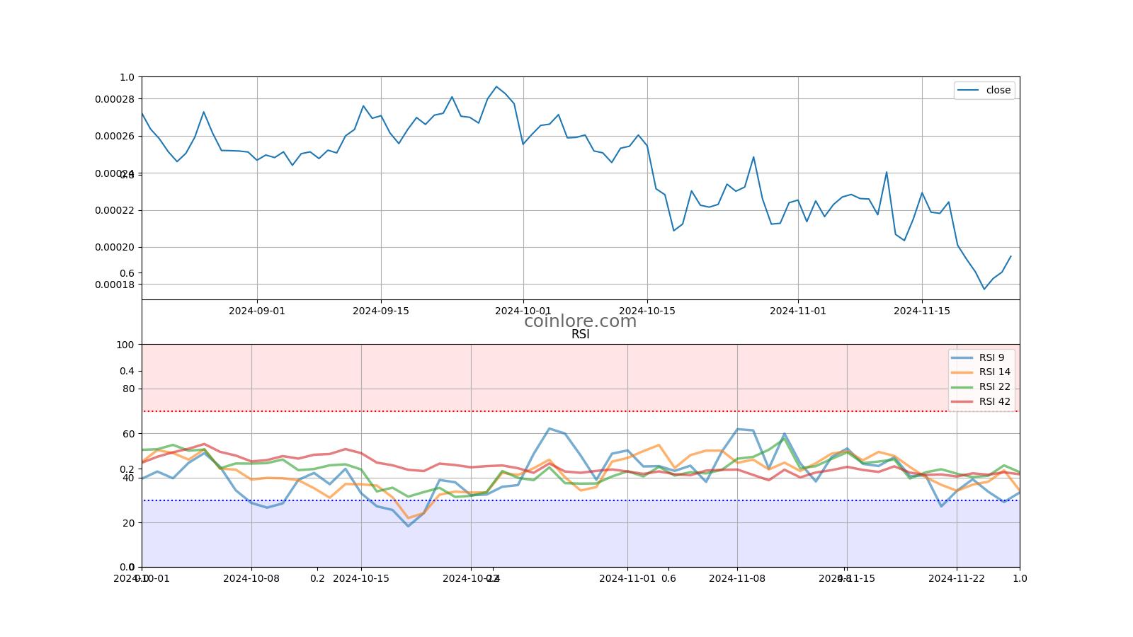 Defi For You RSI indicator