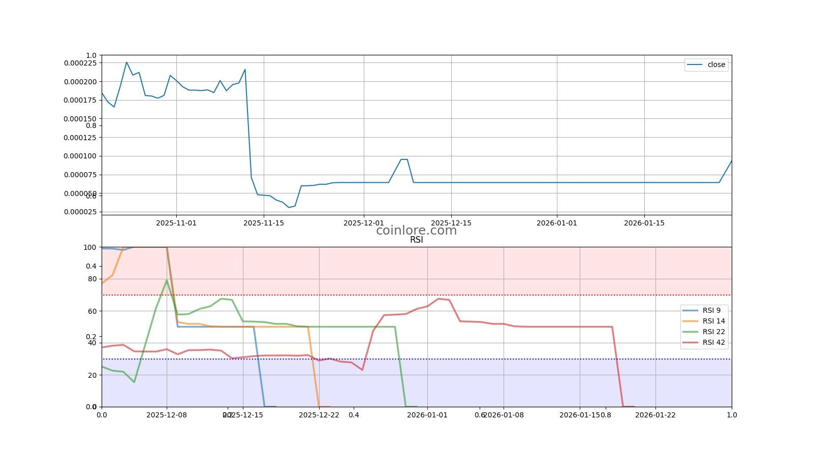 Defi For You RSI indicator