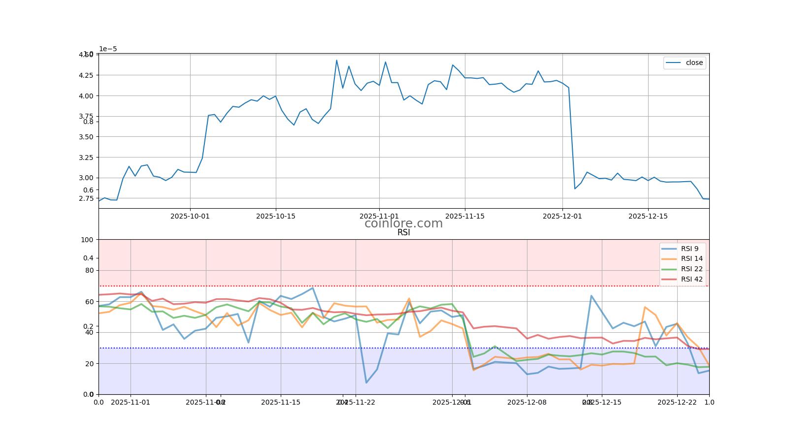 Defi Warrior RSI indicator