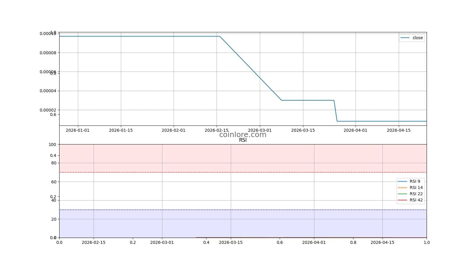 DeFi11 RSI indicator