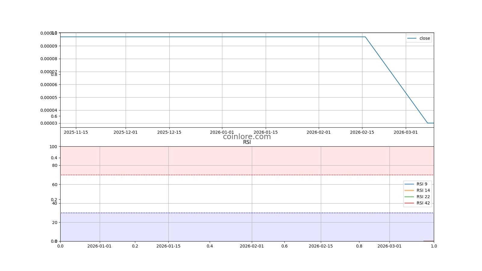 DeFi11 RSI indicator