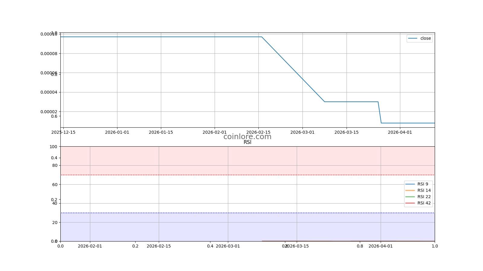 DeFi11 RSI indicator