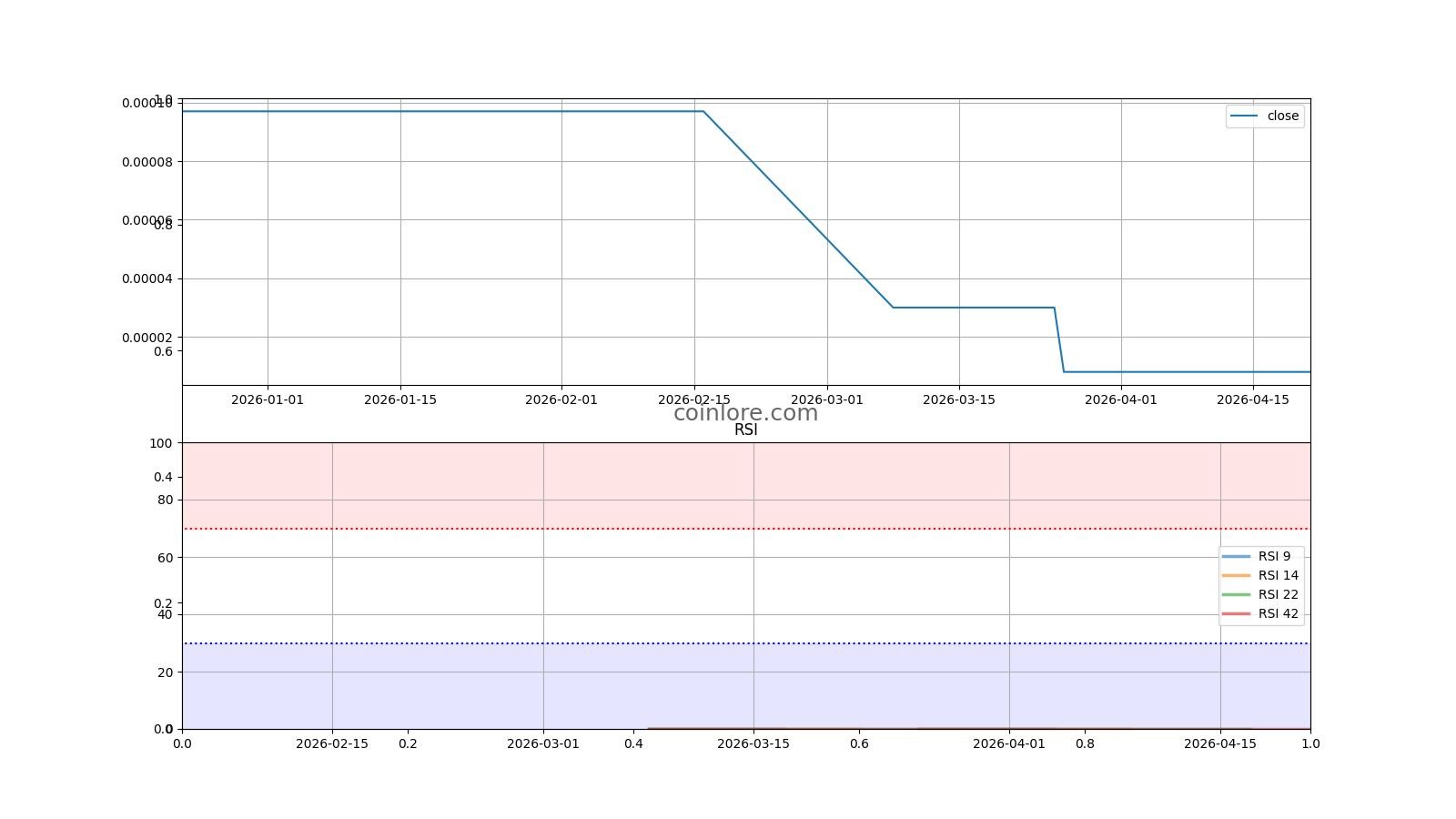 DeFi11 RSI indicator