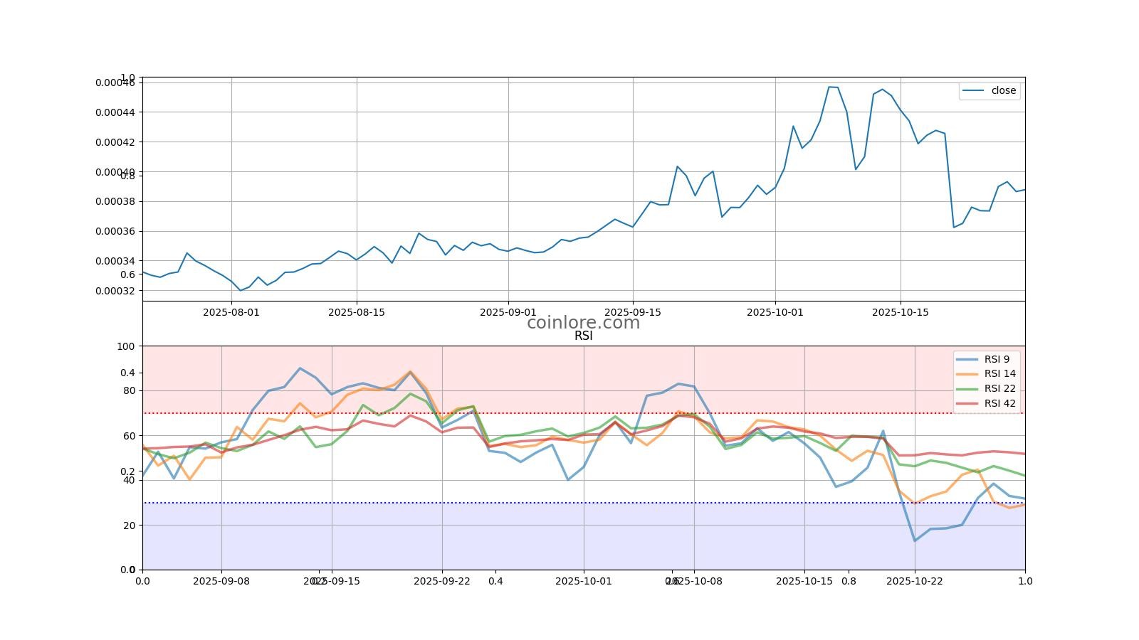 DeFiHorse RSI indicator