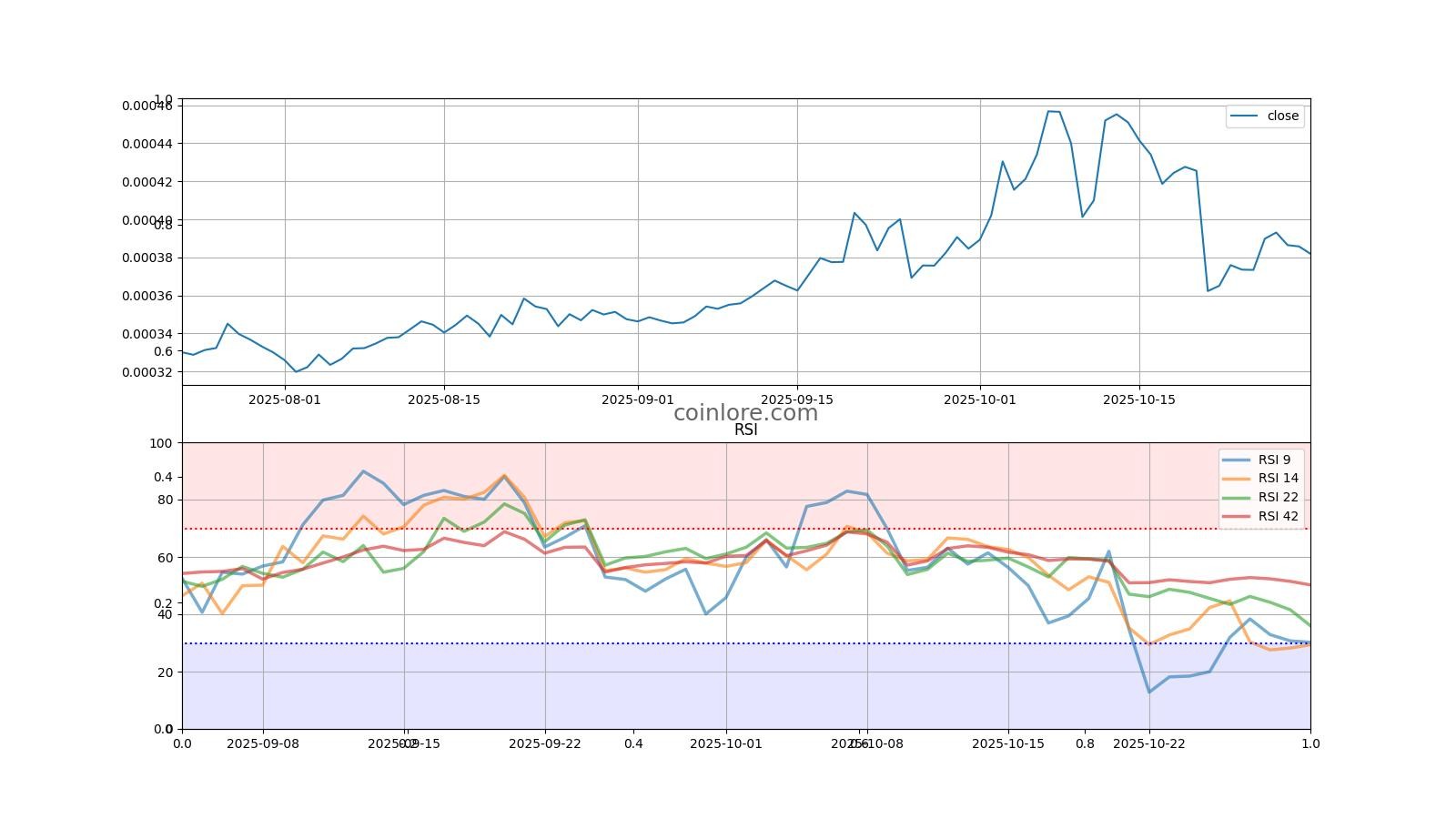 DeFiHorse RSI indicator