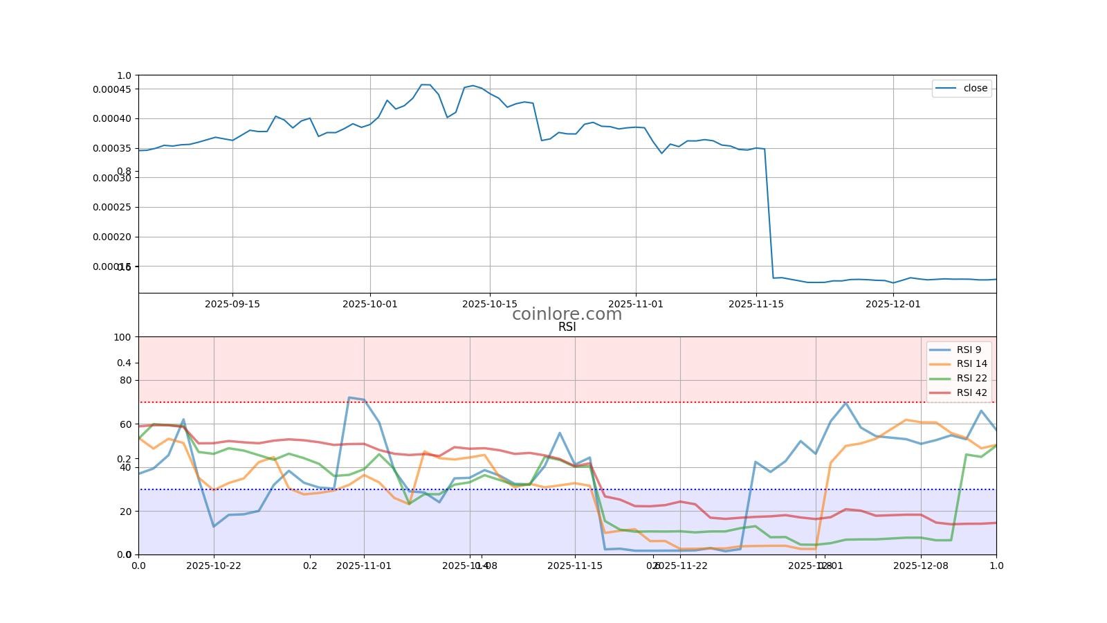 DeFiHorse RSI indicator