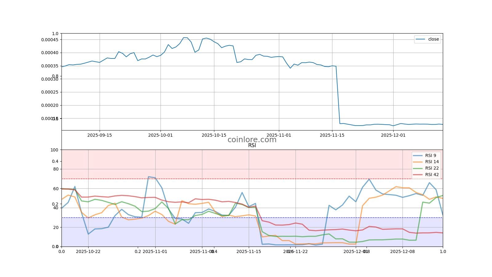 DeFiHorse RSI indicator