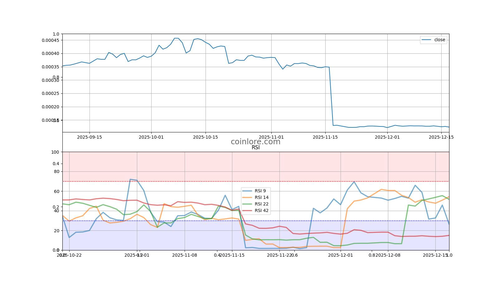 DeFiHorse RSI indicator