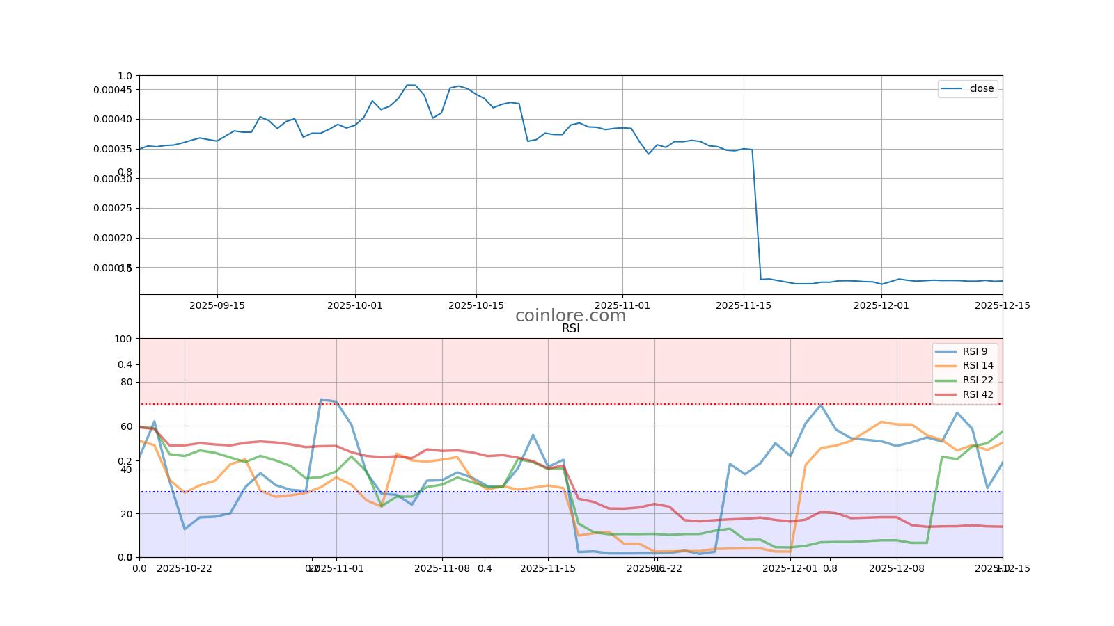 DeFiHorse RSI indicator