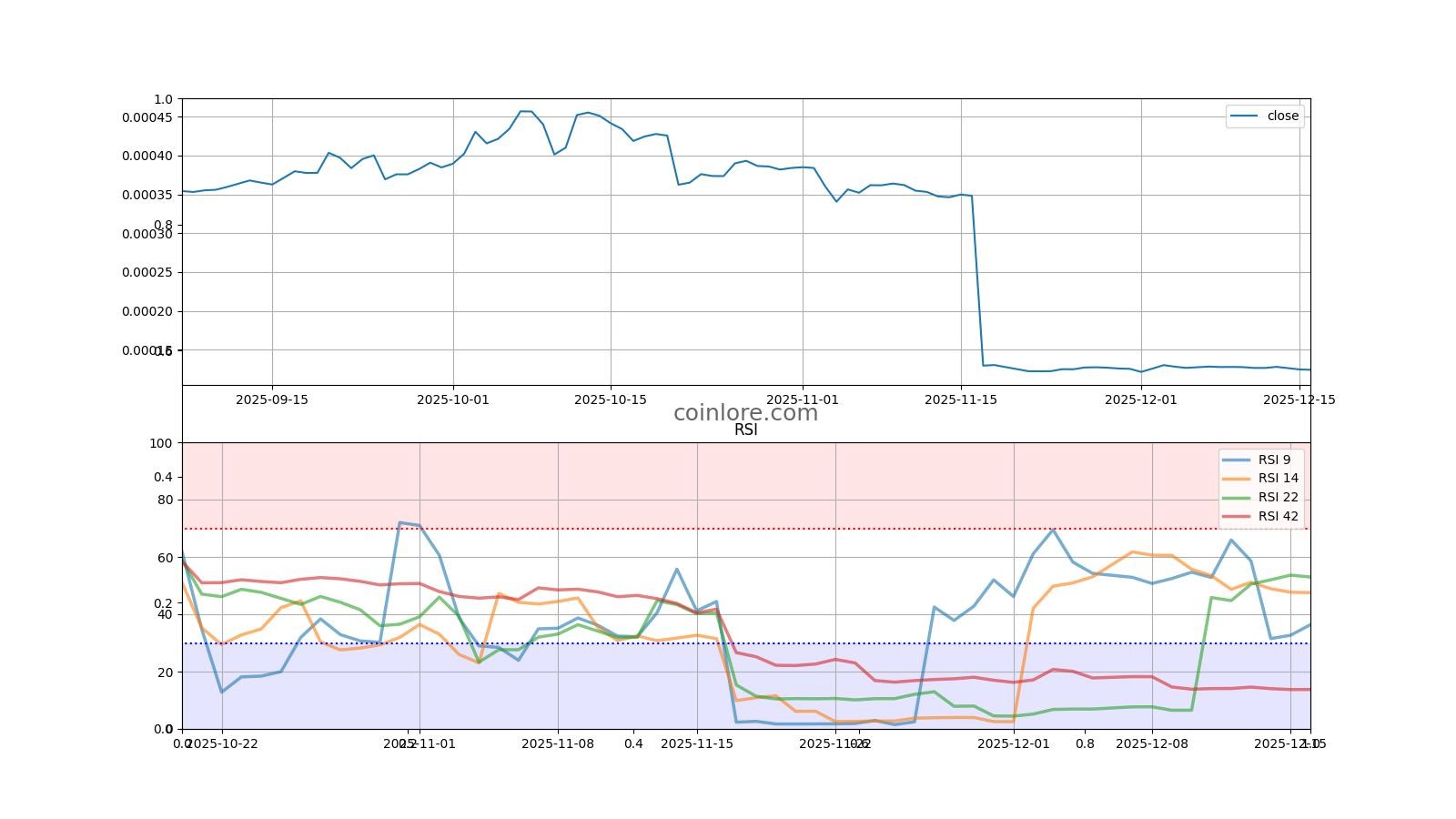 DeFiHorse RSI indicator