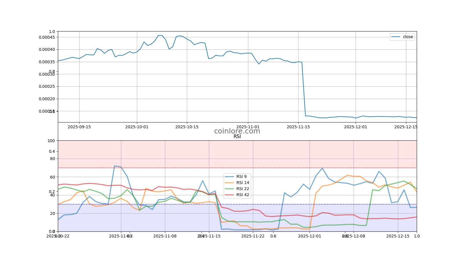 DeFiHorse RSI indicator