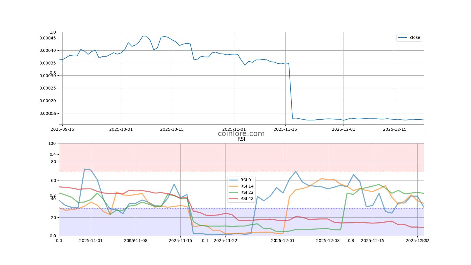 DeFiHorse RSI indicator