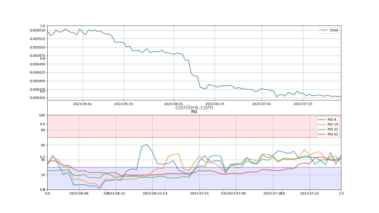 DeFiHorse RSI indicator
