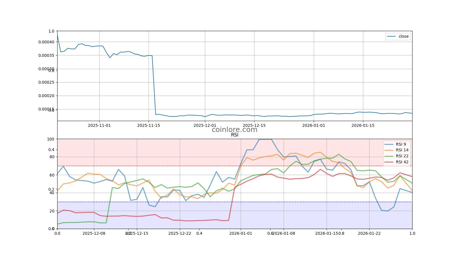 DeFiHorse RSI indicator