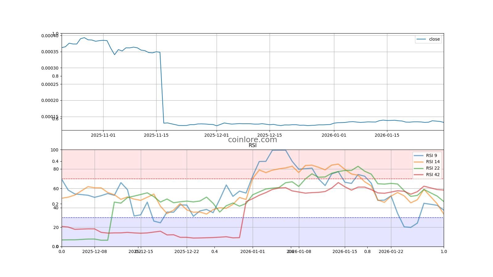 DeFiHorse RSI indicator