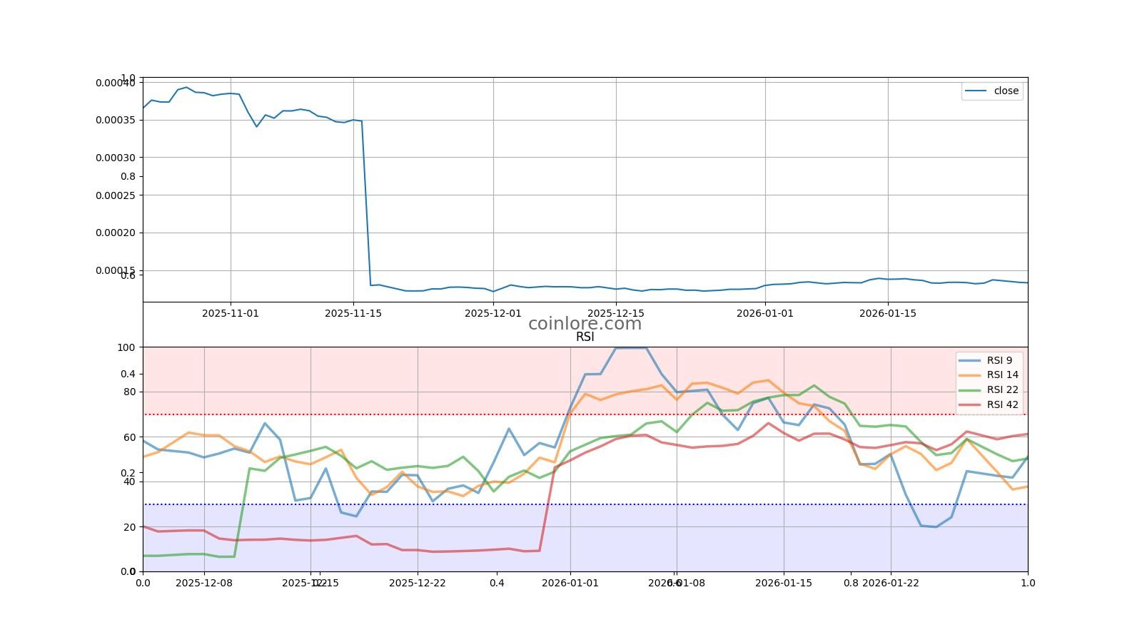 DeFiHorse RSI indicator