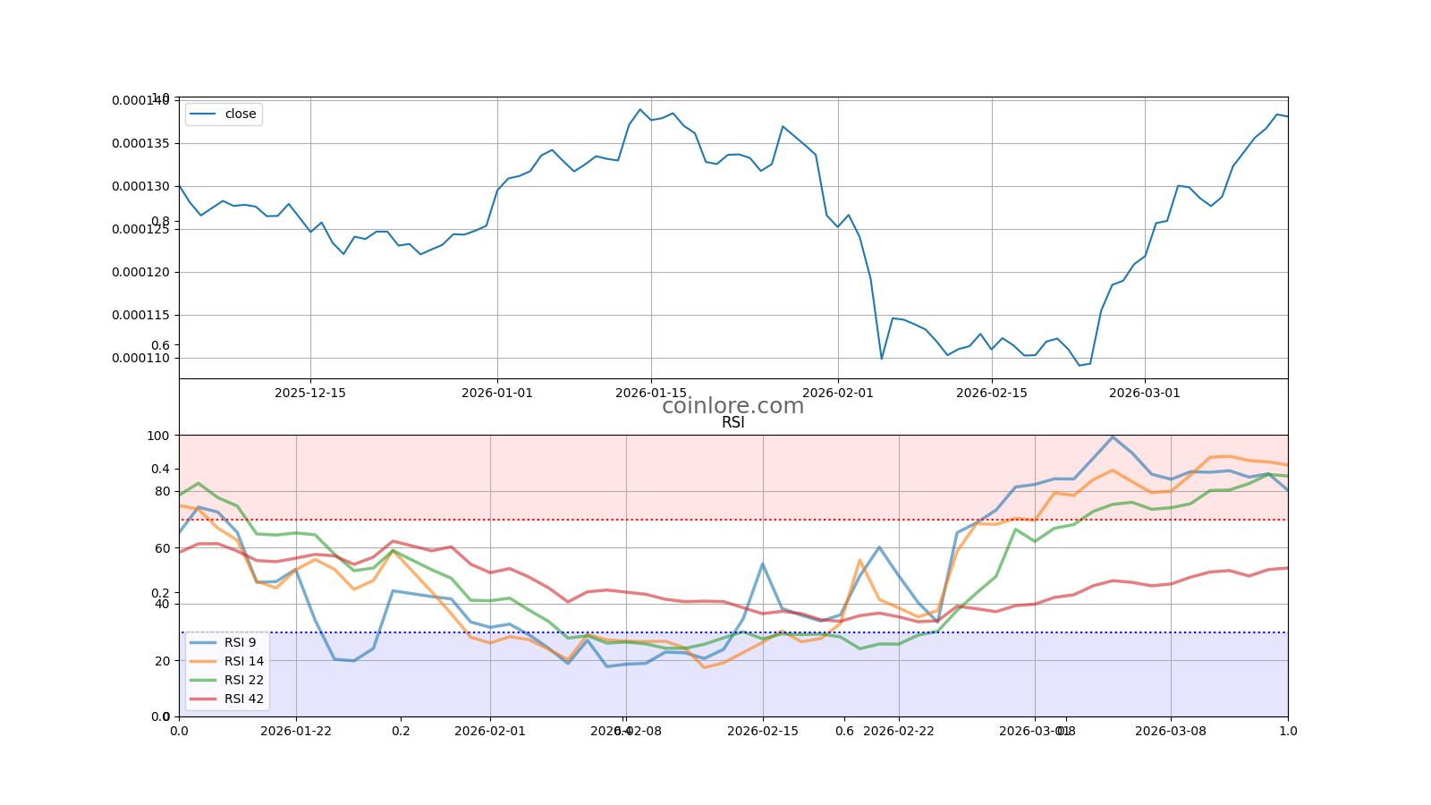 DeFiHorse RSI indicator