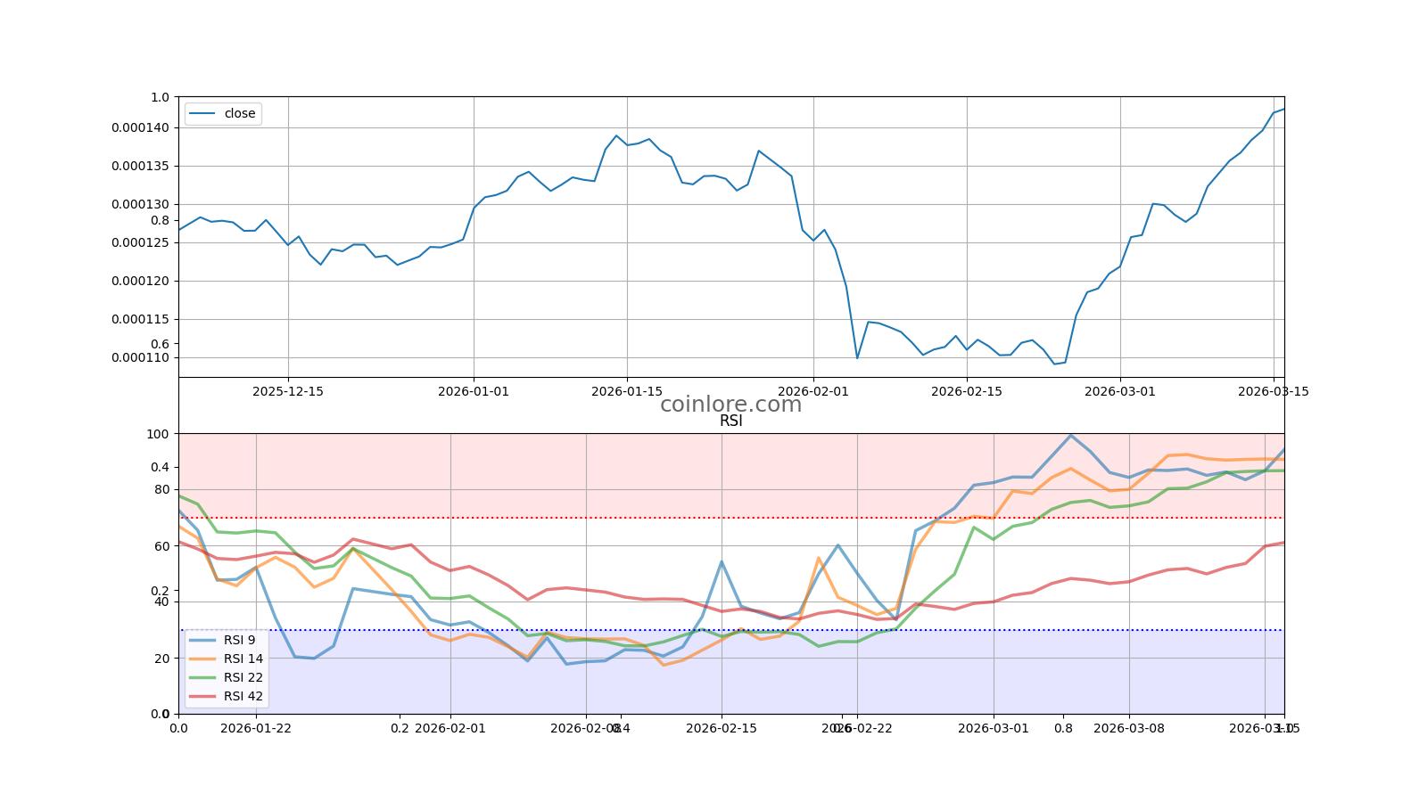 DeFiHorse RSI indicator