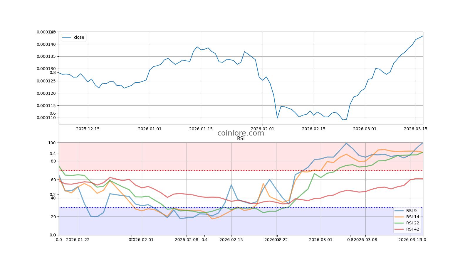 DeFiHorse RSI indicator
