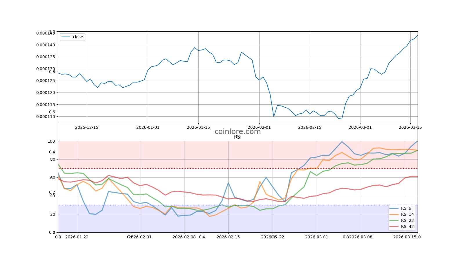 DeFiHorse RSI indicator