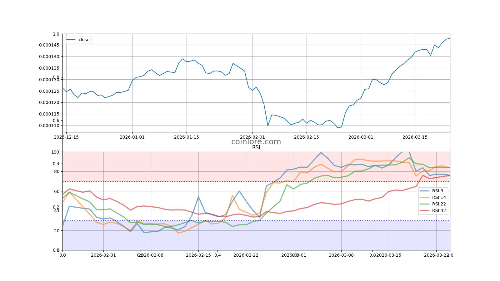 DeFiHorse RSI indicator