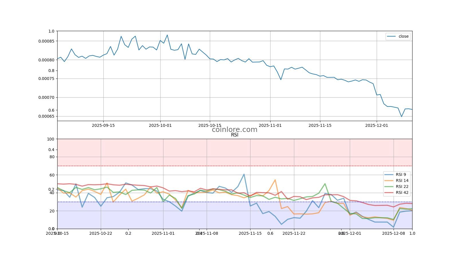 Defina Finance RSI indicator