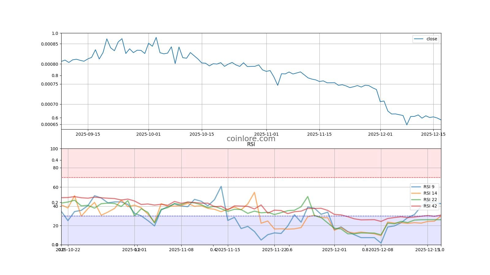 Defina Finance RSI indicator