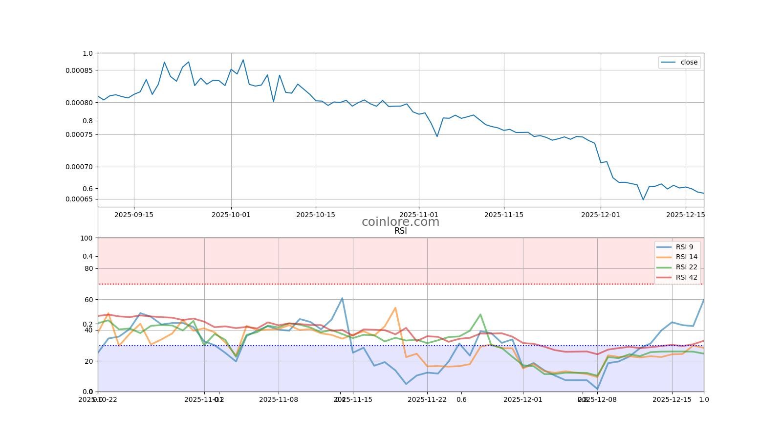 Defina Finance RSI indicator