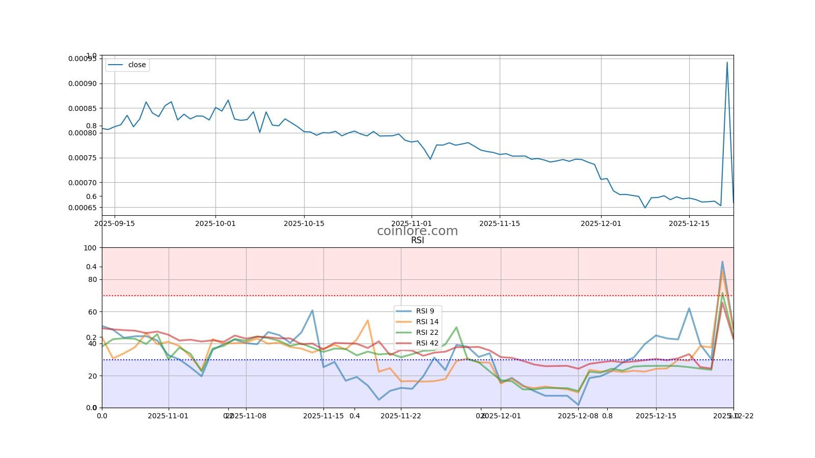 Defina Finance RSI indicator