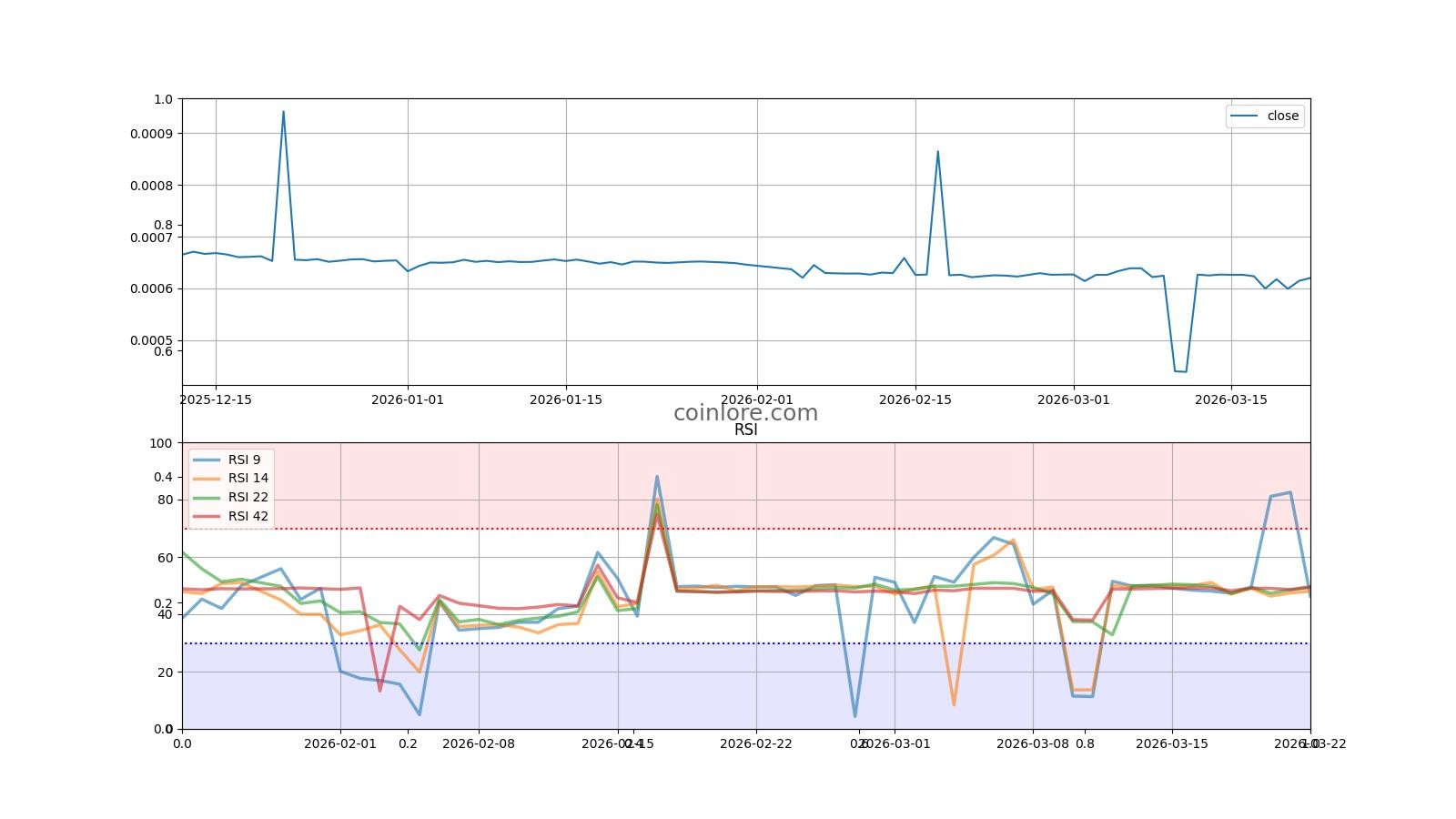 Defina Finance RSI indicator