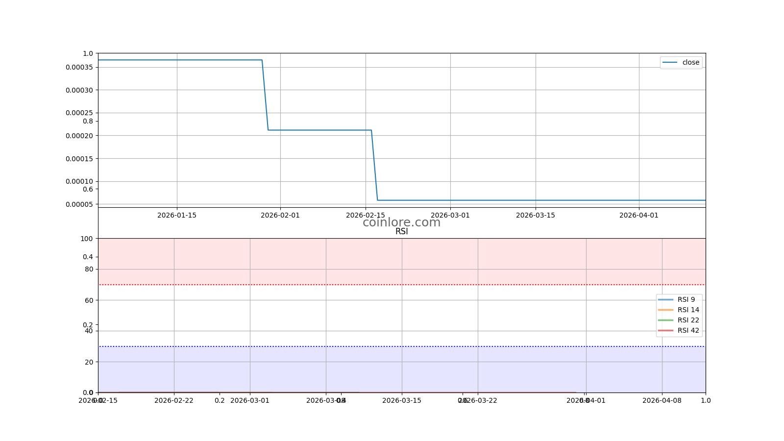 Define RSI indicator