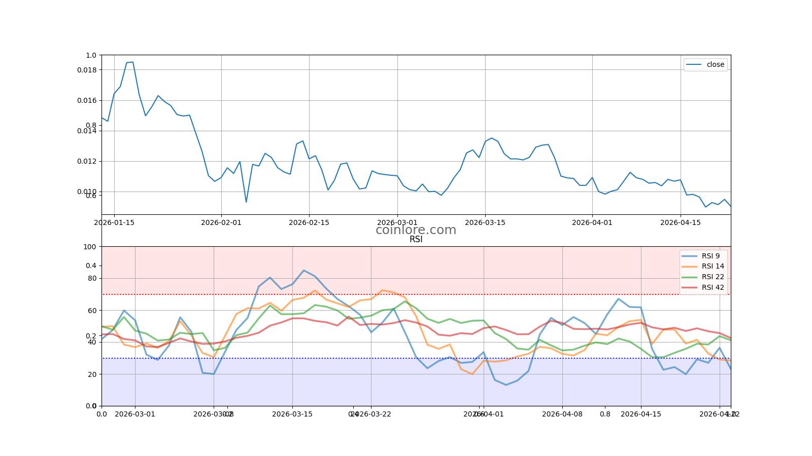 DeFinity RSI indicator
