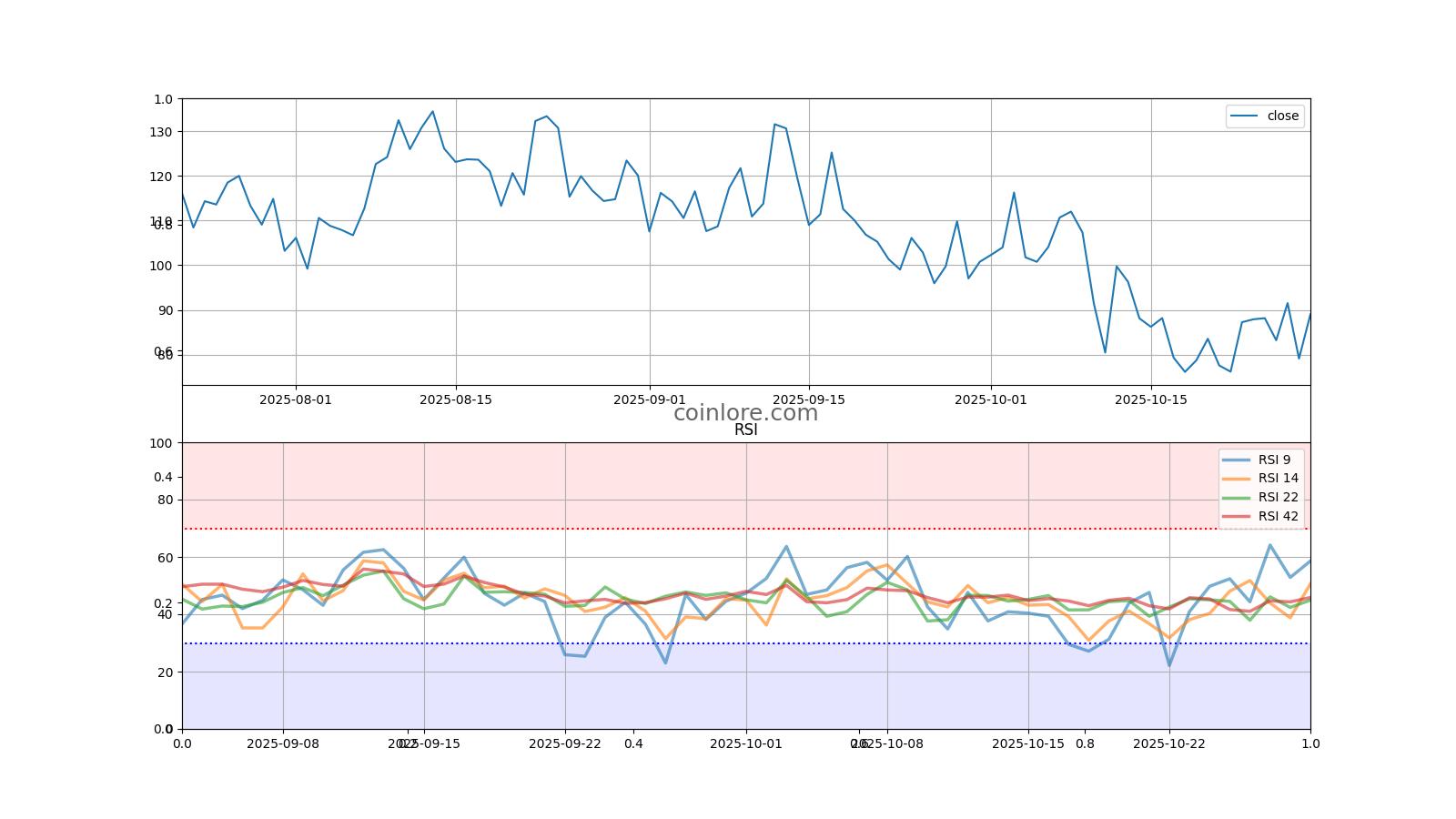 DeFiPulse Index RSI indicator