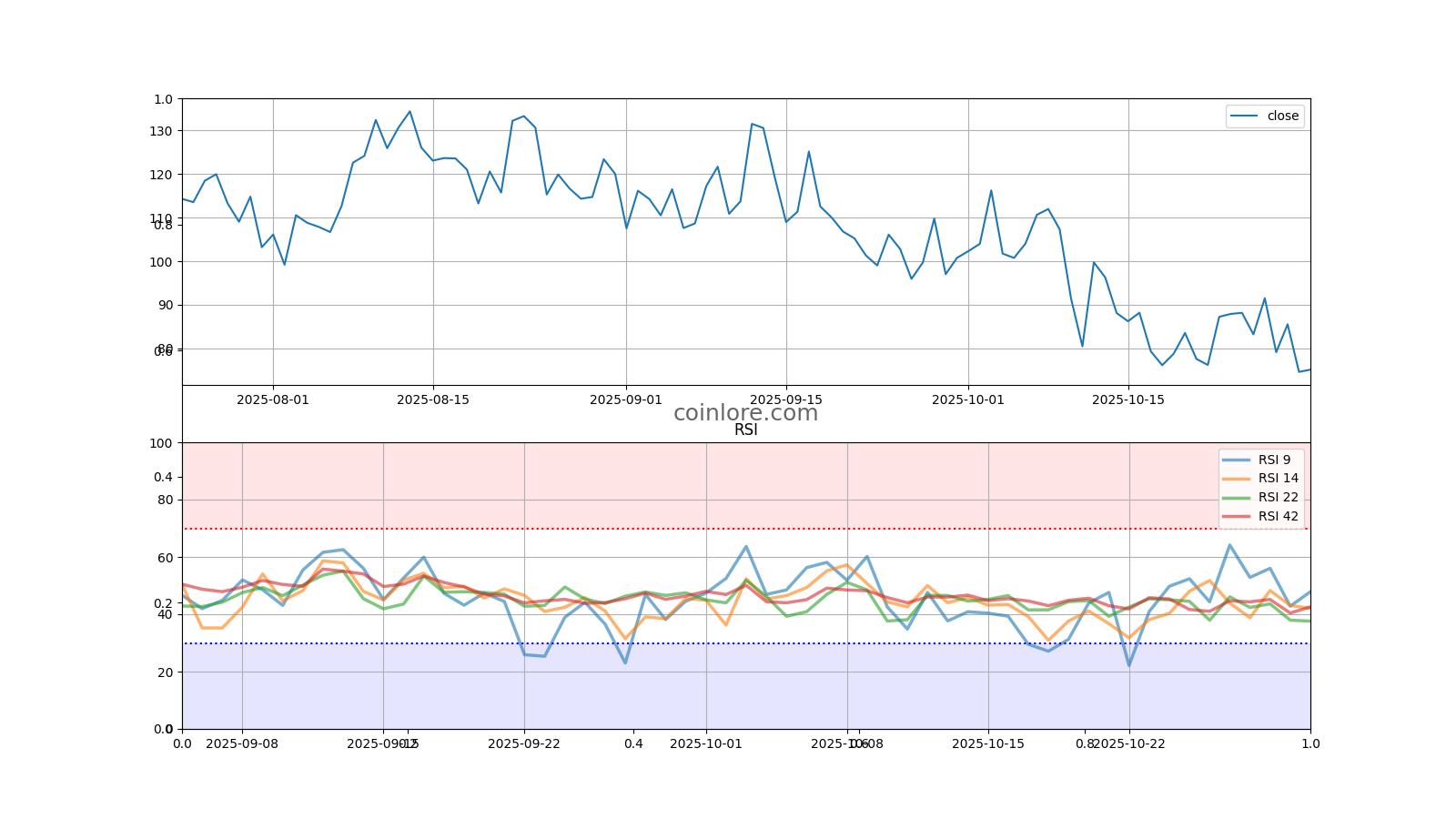 DeFi Pulse Index RSI indicator