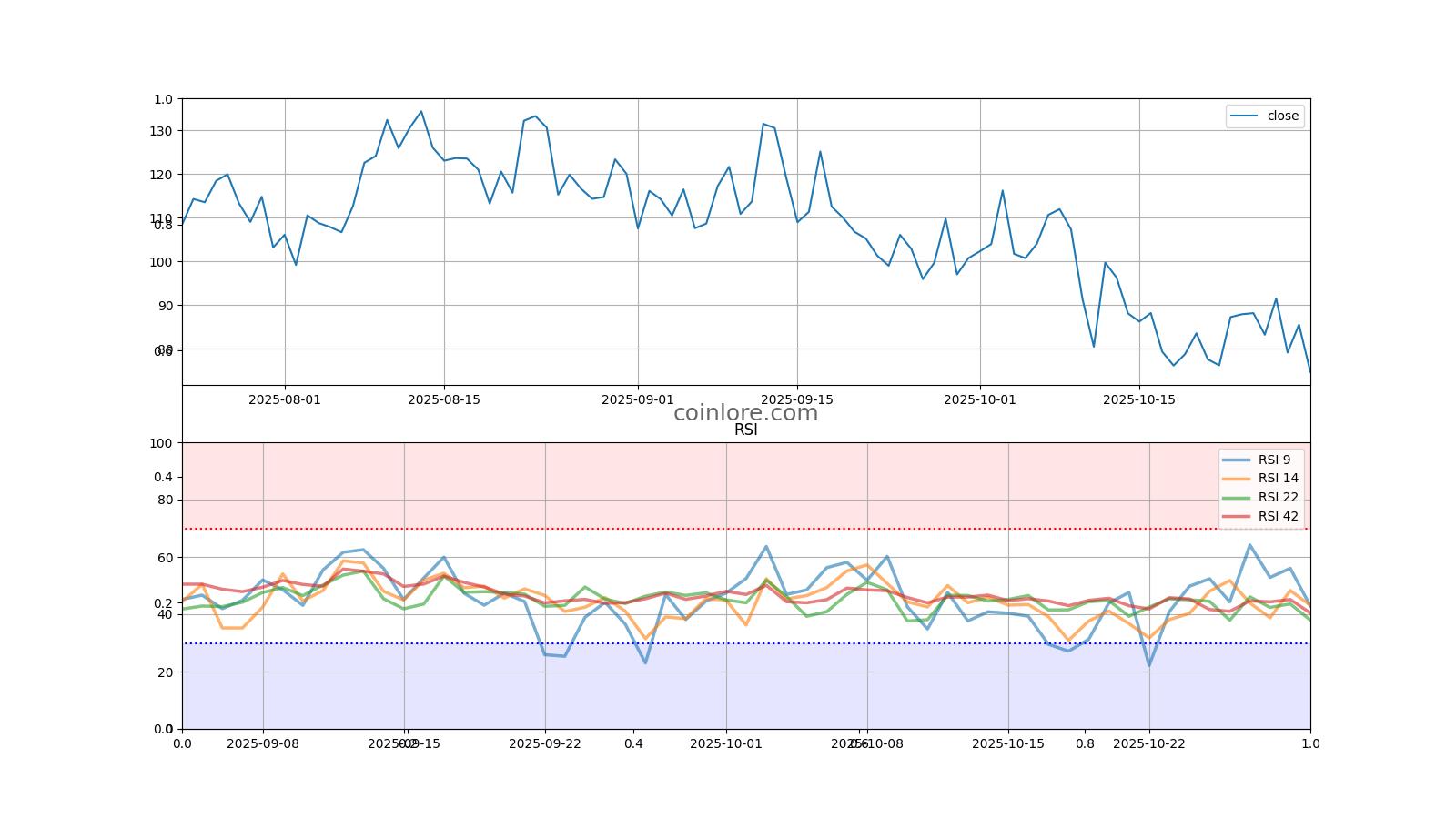 DeFi Pulse Index RSI indicator