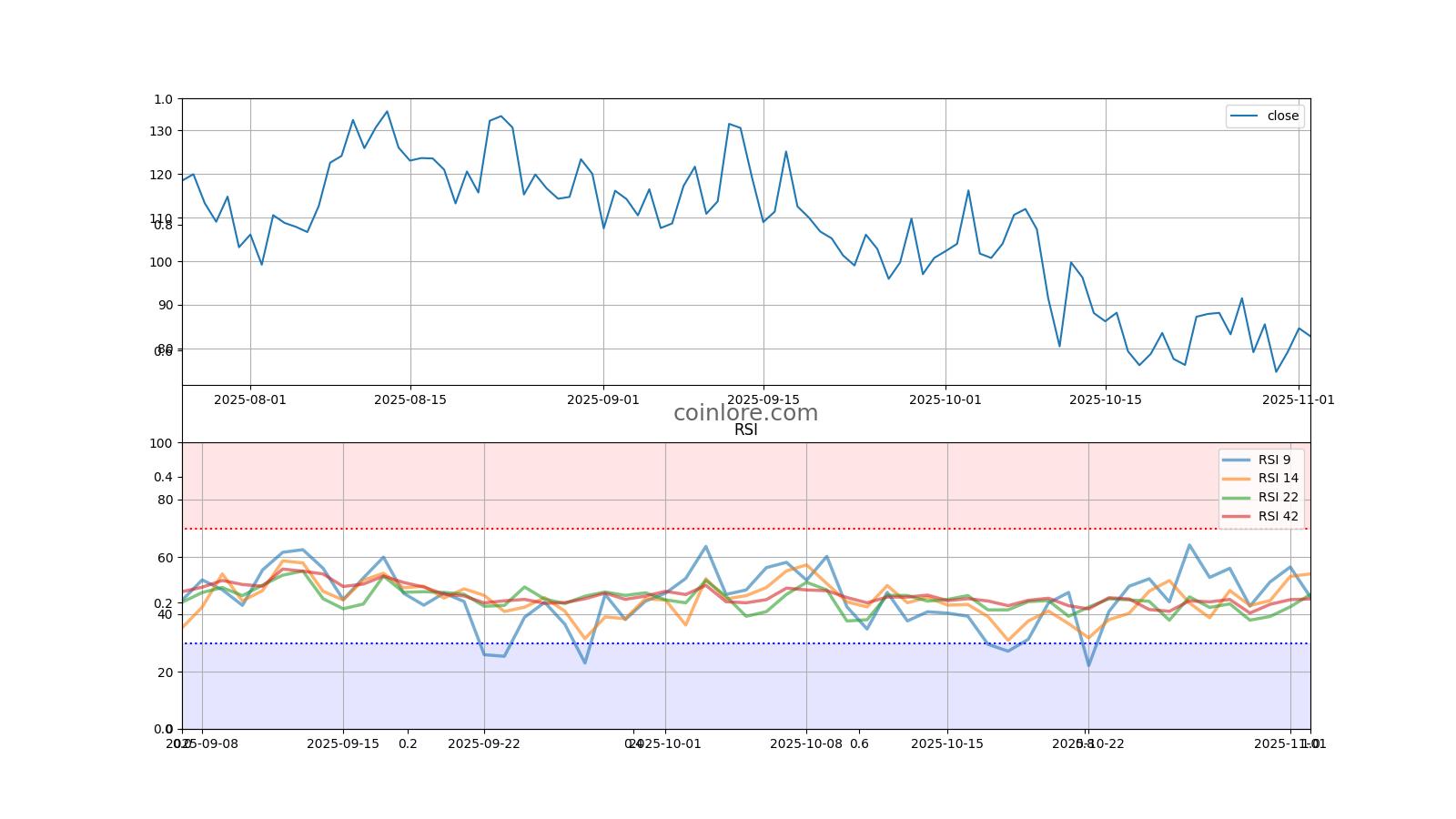 DeFi Pulse Index RSI indicator