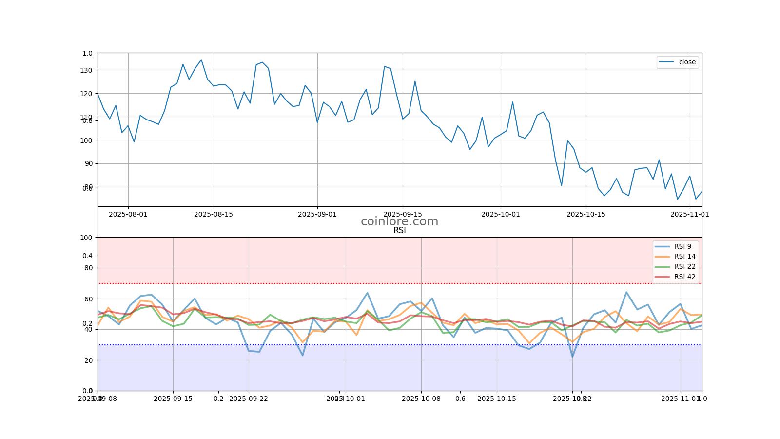 DeFi Pulse Index RSI indicator