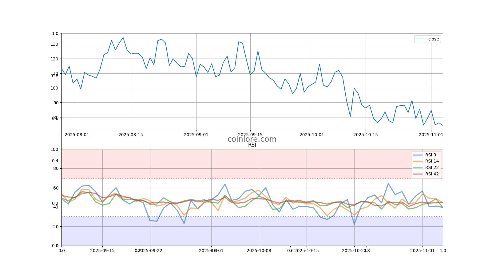 DeFi Pulse Index RSI indicator