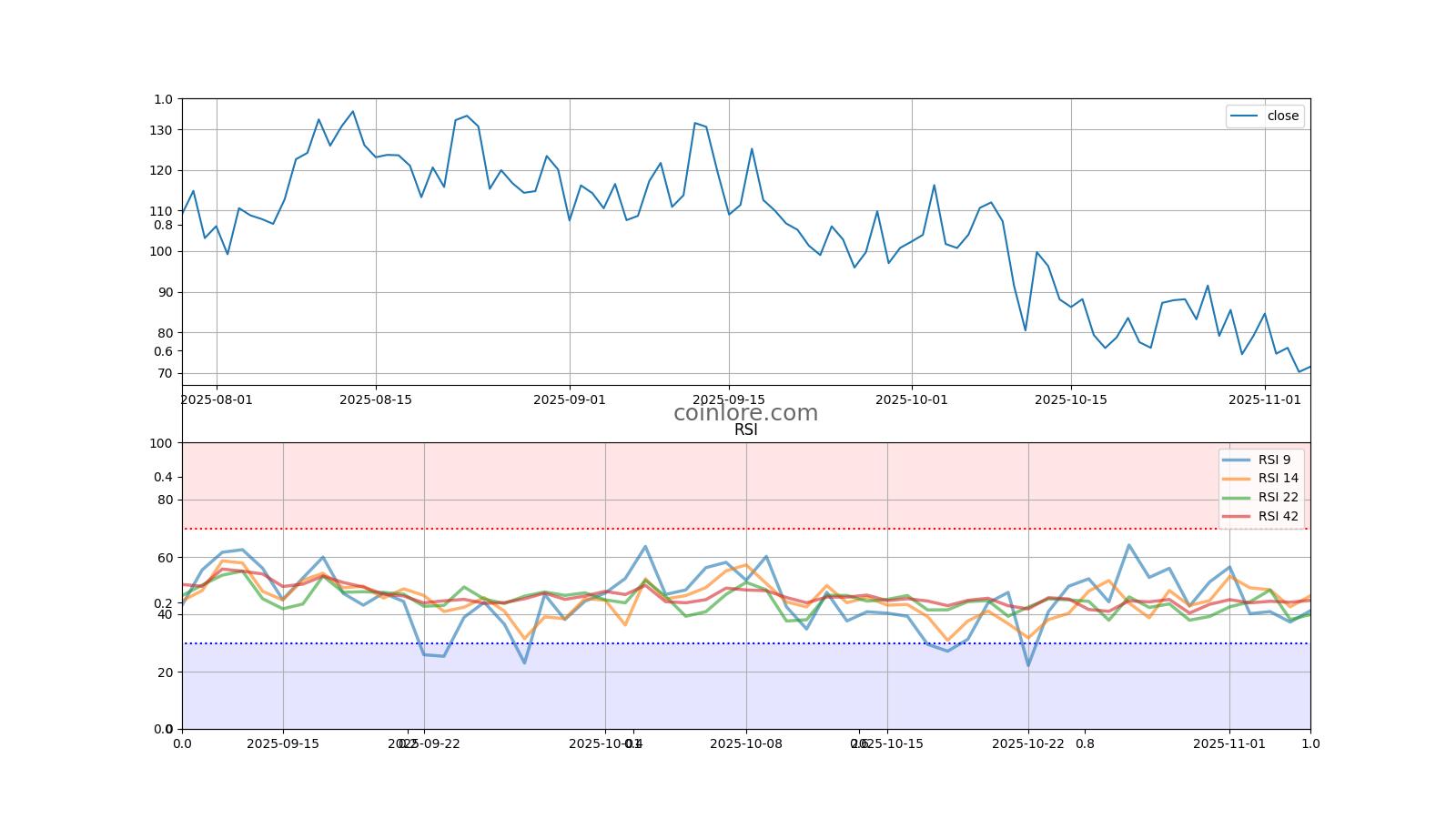DeFi Pulse Index RSI indicator