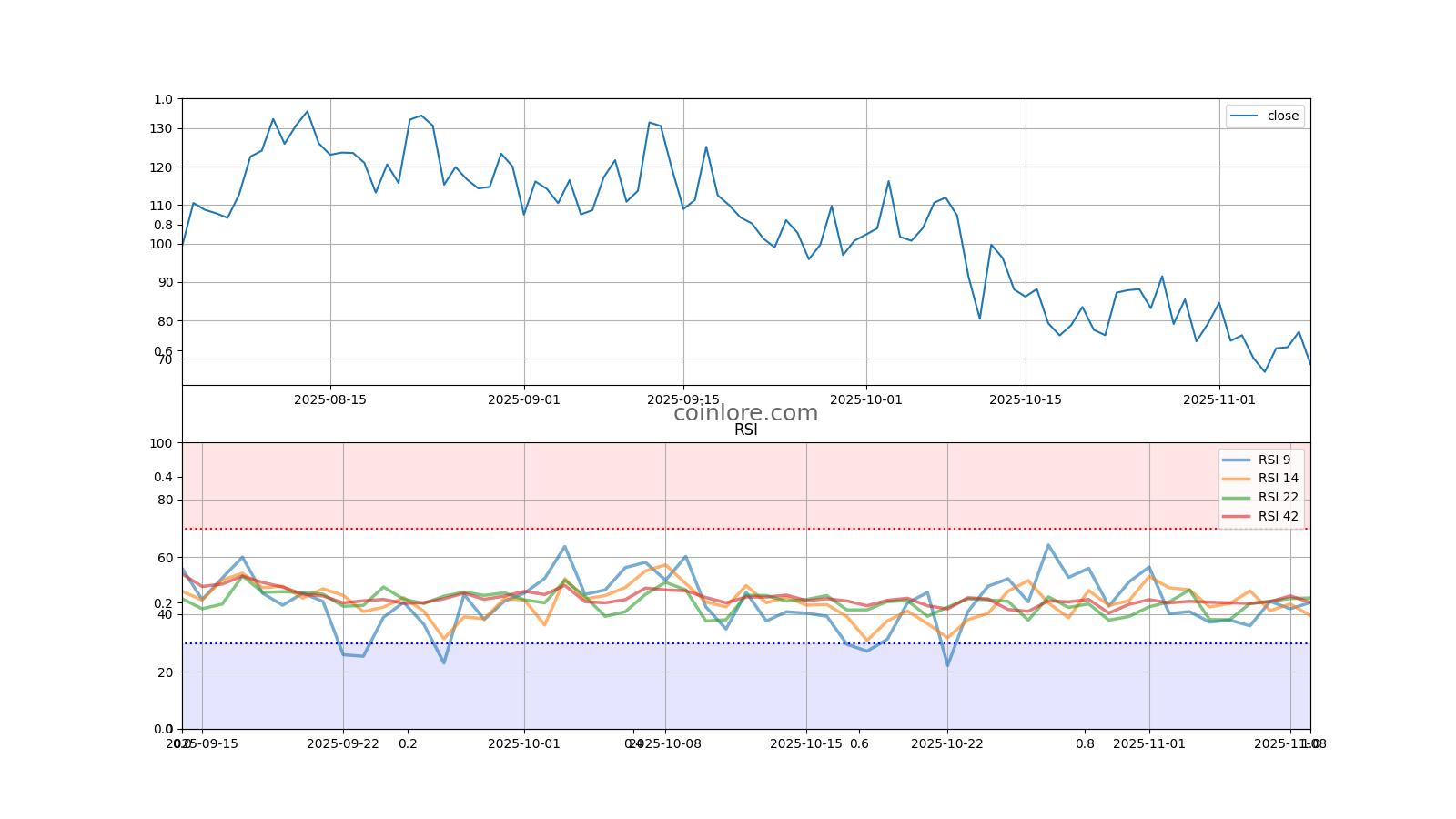 DeFi Pulse Index RSI indicator