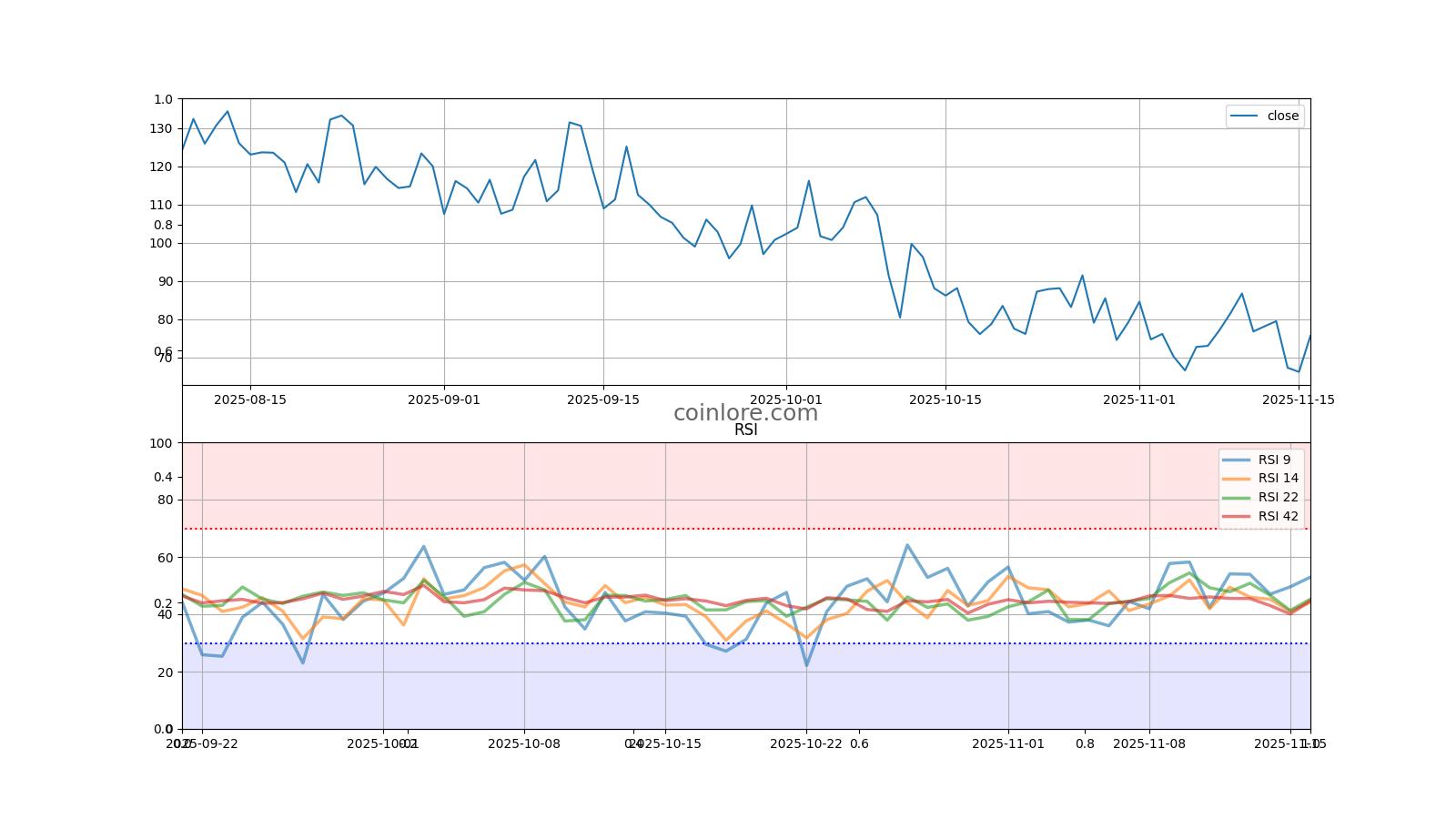 DeFi Pulse Index RSI indicator