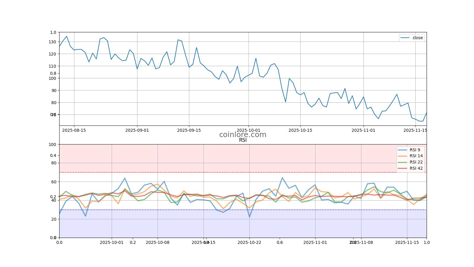 DeFi Pulse Index RSI indicator