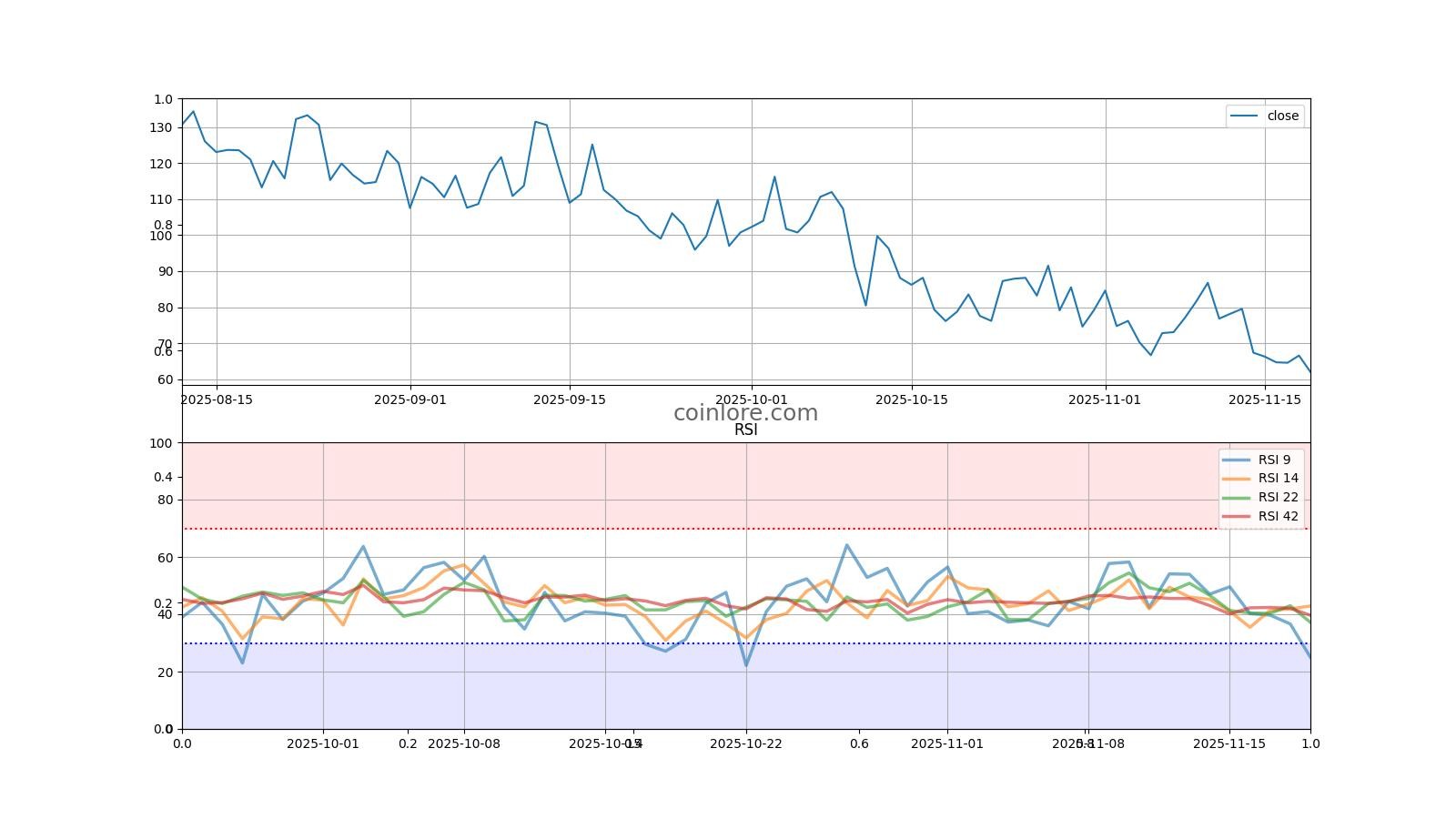 DeFi Pulse Index RSI indicator