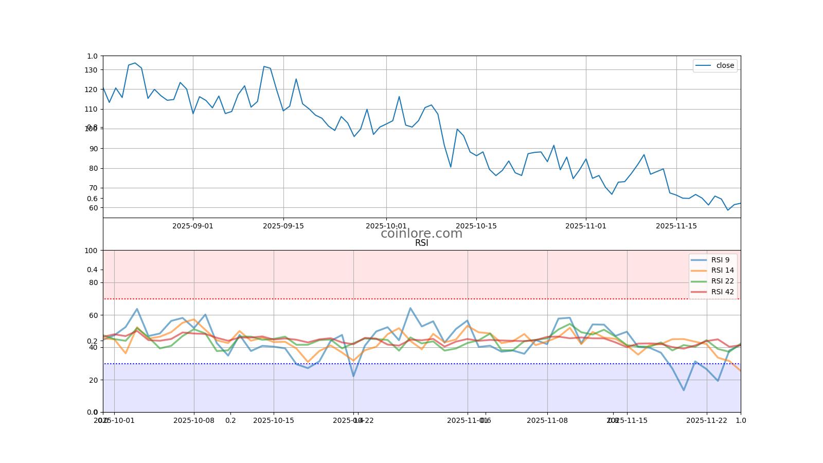 DeFi Pulse Index RSI indicator