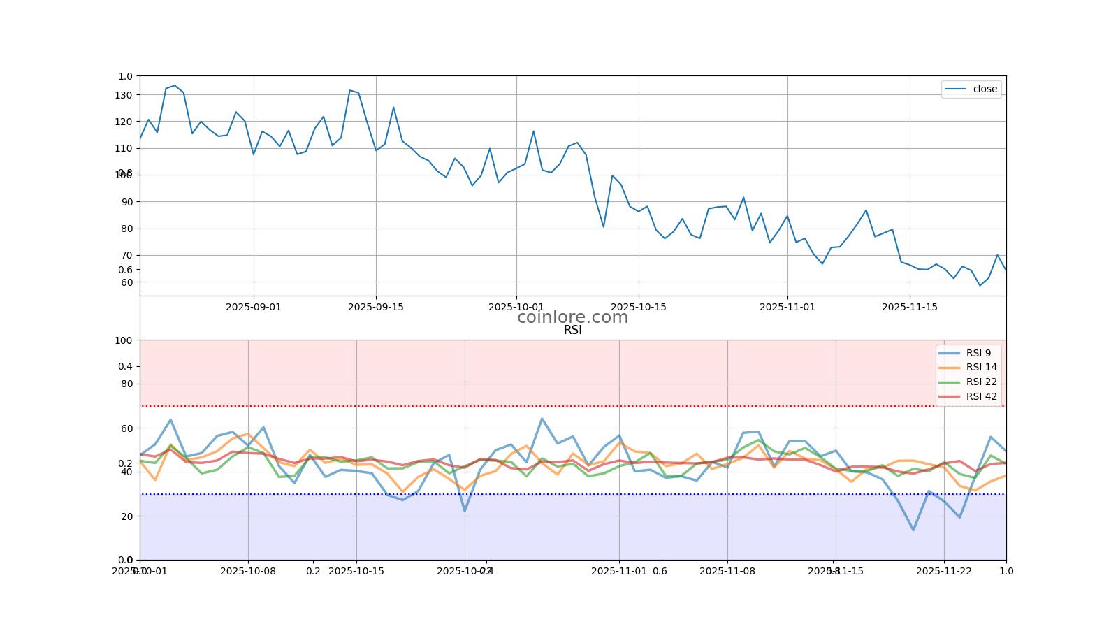DeFi Pulse Index RSI indicator