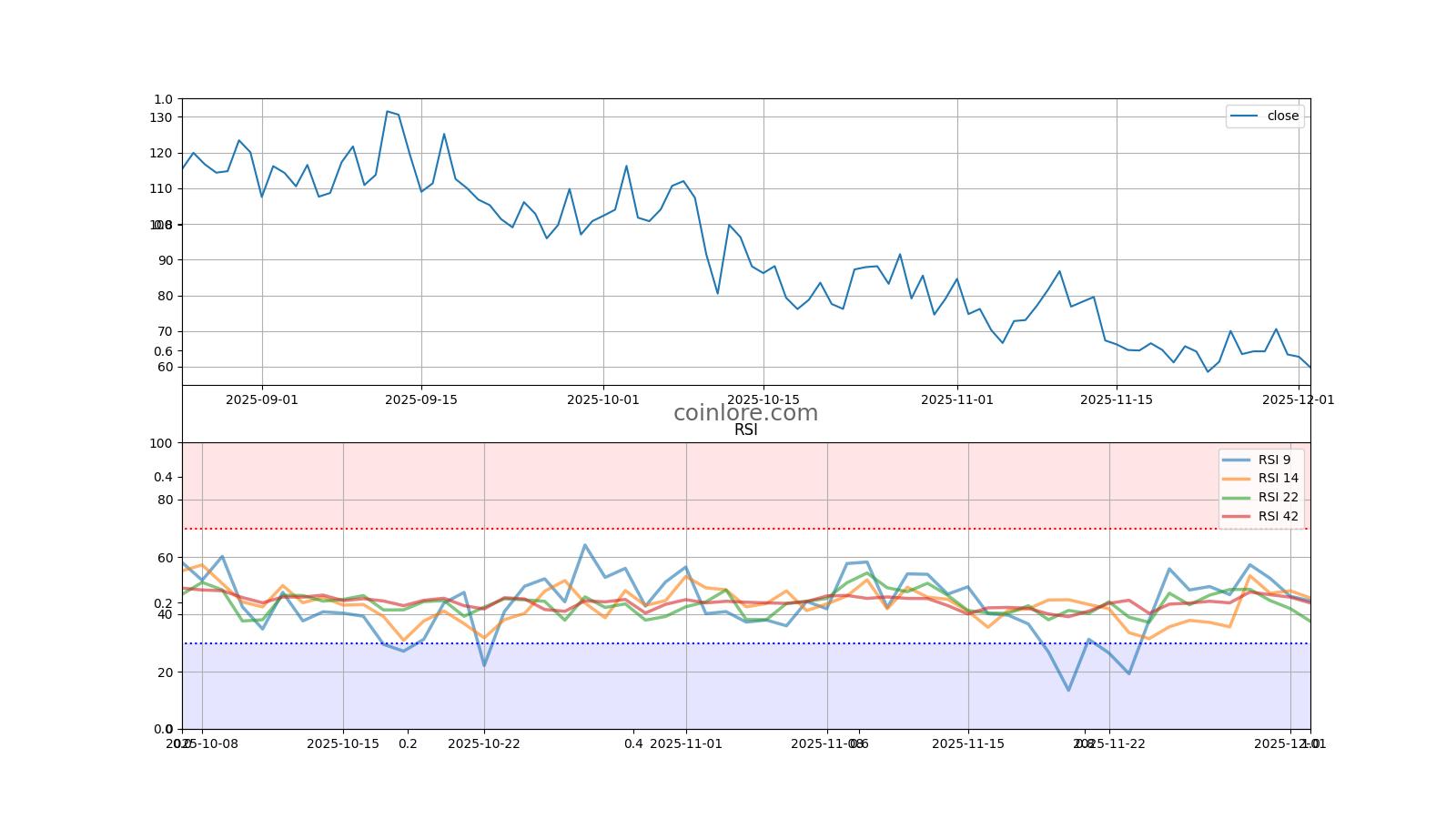 DeFi Pulse Index RSI indicator