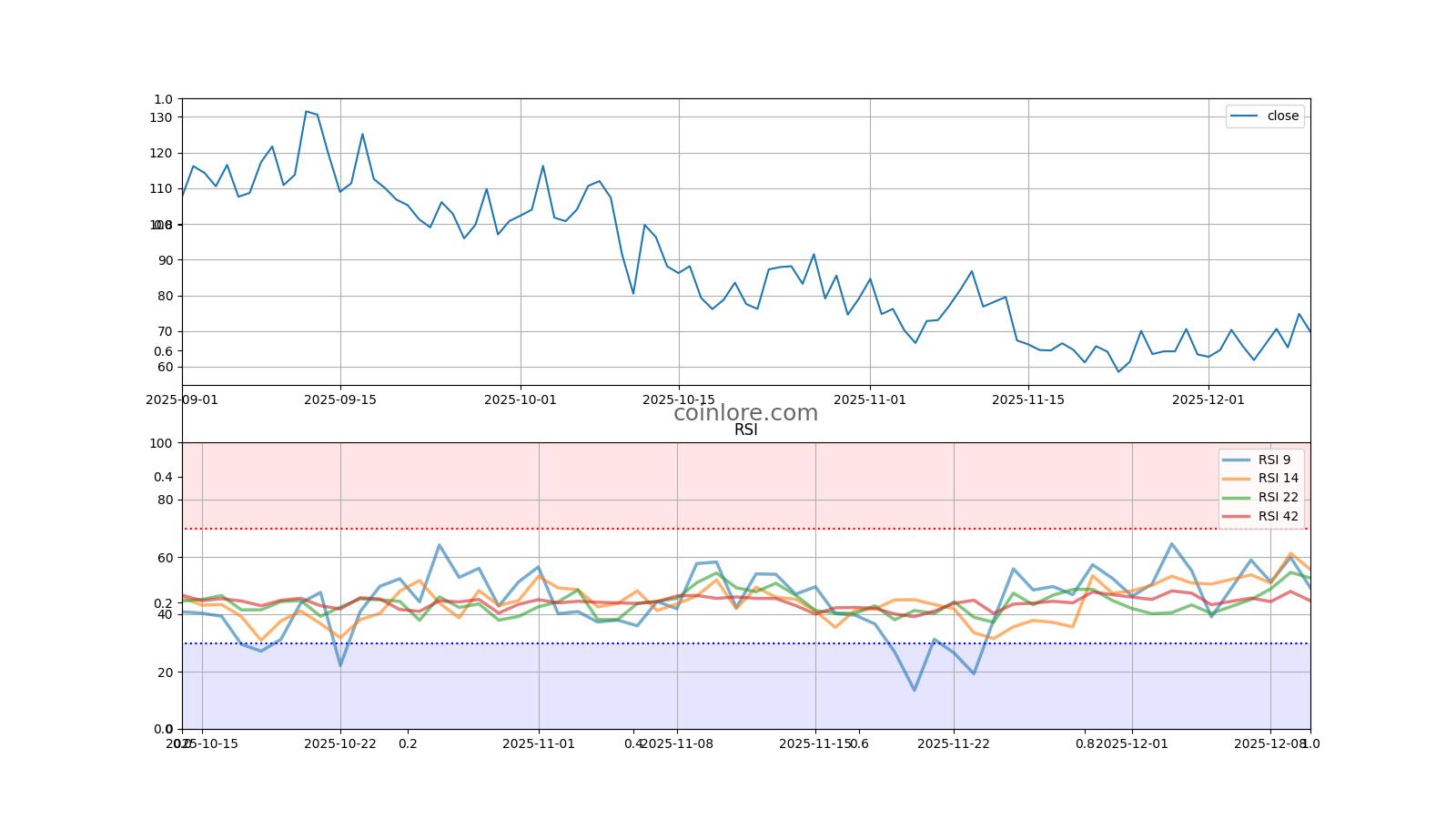 DeFi Pulse Index RSI indicator