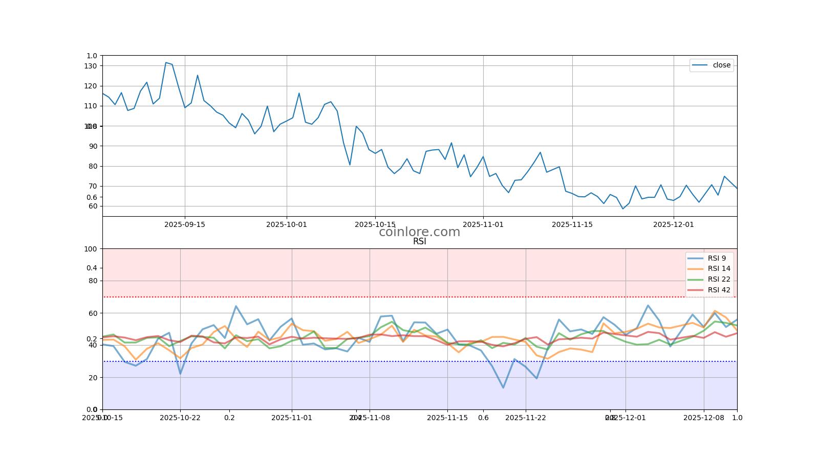 DeFi Pulse Index RSI indicator