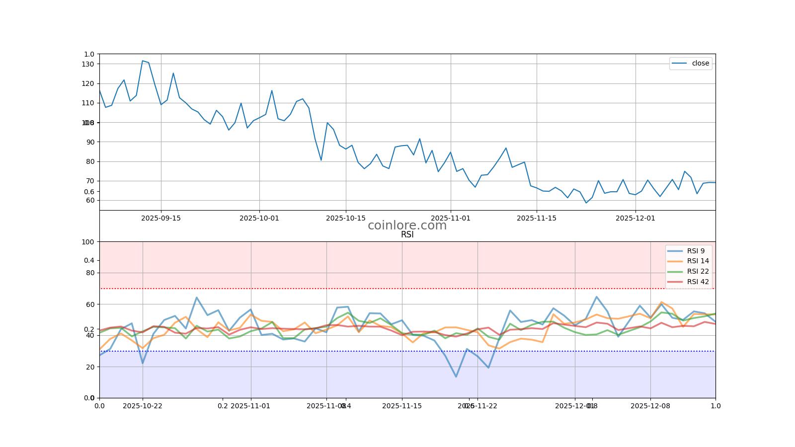 DeFiPulse Index RSI indicator